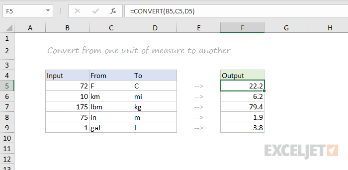 101 Excel Functions You Should Know Exceljet